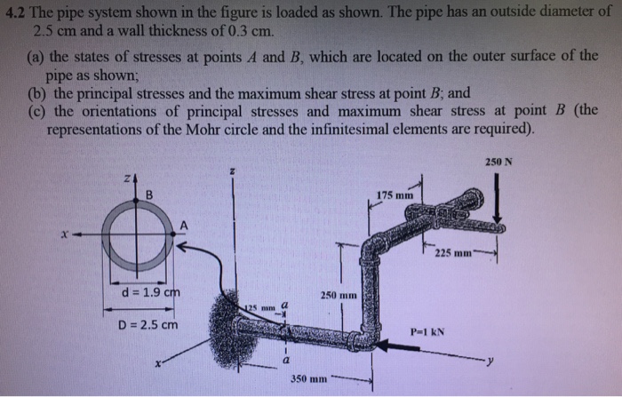 Solved The pipe system shown in the figure is loaded as | Chegg.com