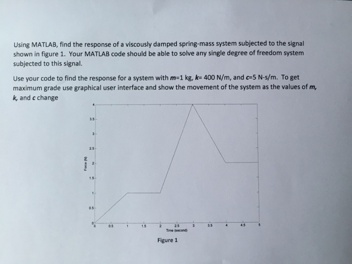 Using MATLAB, find the response of a viscously damped | Chegg.com