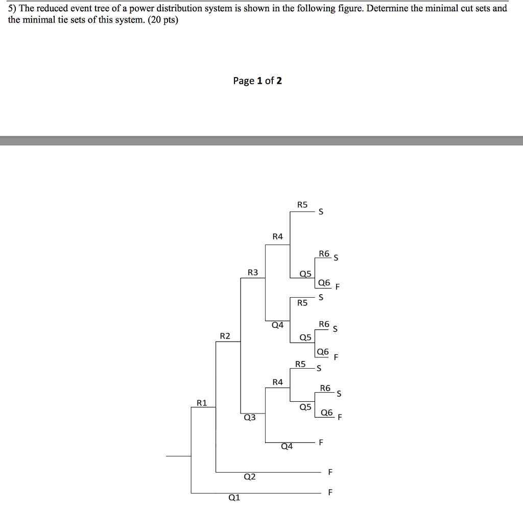 Solved 5) The reduced event tree of a power distribution | Chegg.com