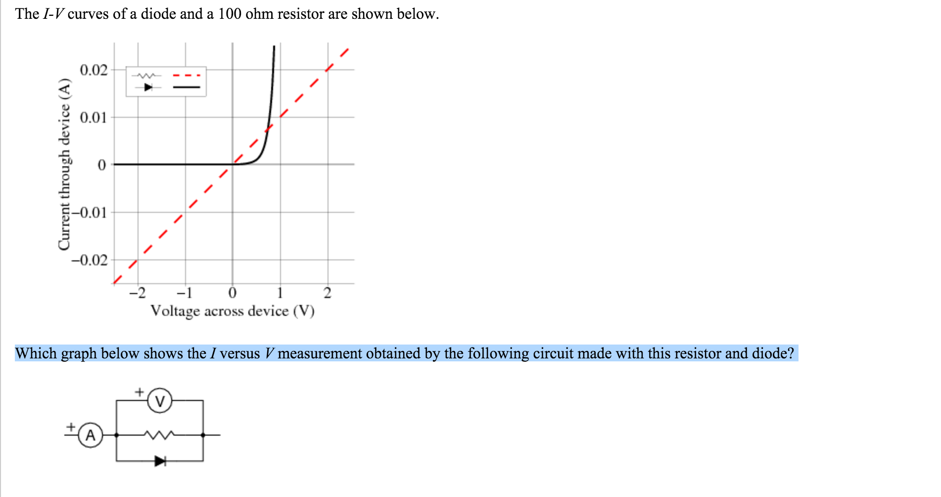 Solved The I-V curves of a diode and a 100 ohm resistor are | Chegg.com