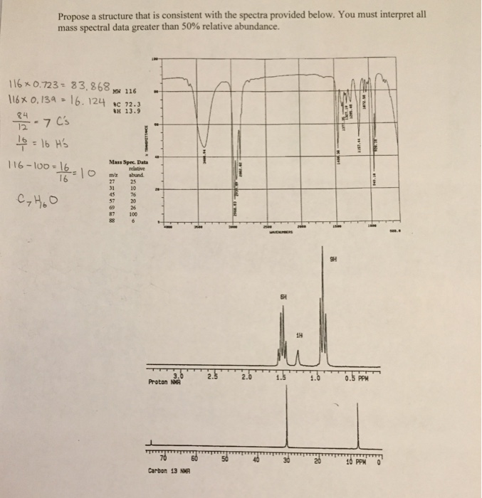 Solved Propose a structure that is consistent with the | Chegg.com