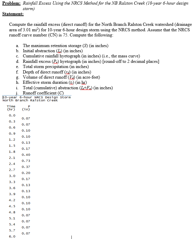 Solved Rainfall Excess Using the NRCS Method for the NB | Chegg.com