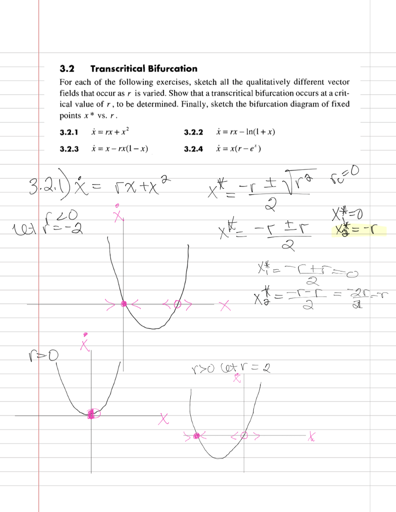 Solved 3.2 Transcritical Bifurcation For each of the | Chegg.com