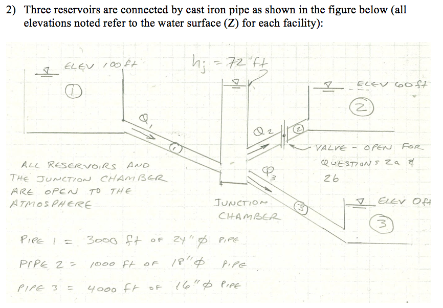 Solved 2) Three reservoirs are connected by cast iron pipe | Chegg.com