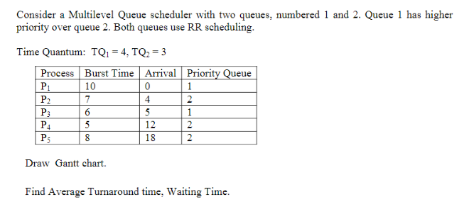Solved Consider a Multilevel Queue scheduler with two | Chegg.com