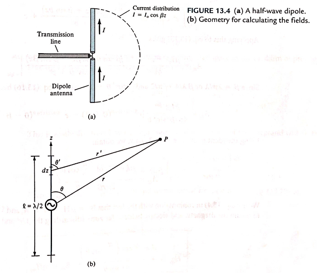 Solved Consider the half-wave dipole antenna of Figure 13.4b | Chegg.com