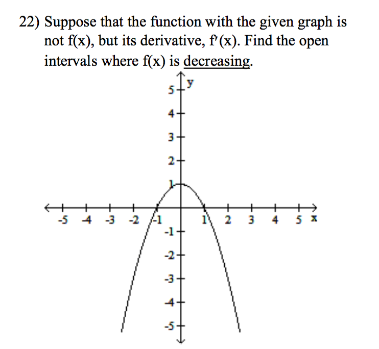 Solved Suppose that the function with the given graph is not | Chegg.com