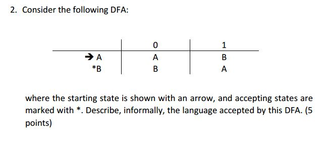 Solved Consider the following DFA: where the starting state | Chegg.com