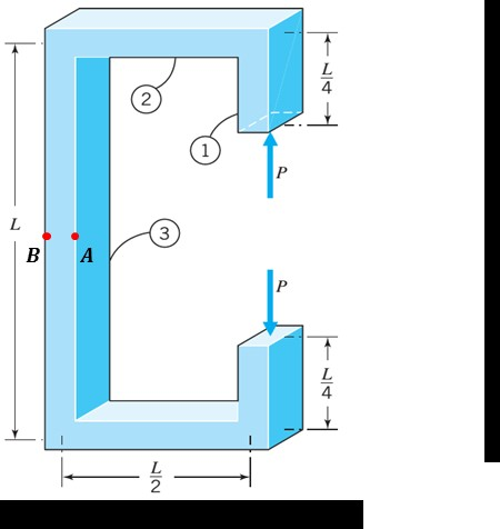 Solved A frame shown in the Figure is subjected to force | Chegg.com