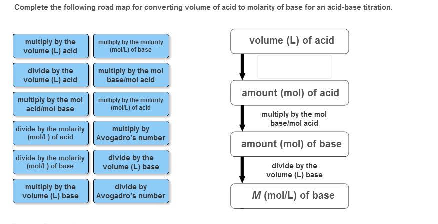 Solved Complete the following road map for converting | Chegg.com
