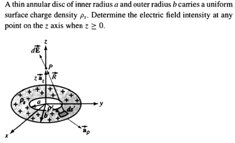 Solved A thin annular disc of inner radius a and outer | Chegg.com