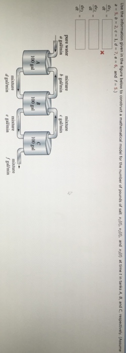 Solved Use the information given in the figure below to | Chegg.com