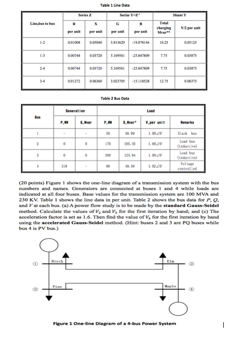 Figure 1 shows the one-line diagram of a transmission | Chegg.com
