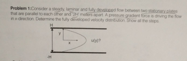 Solved Problem 1:Consider a steady, laminar and fully | Chegg.com
