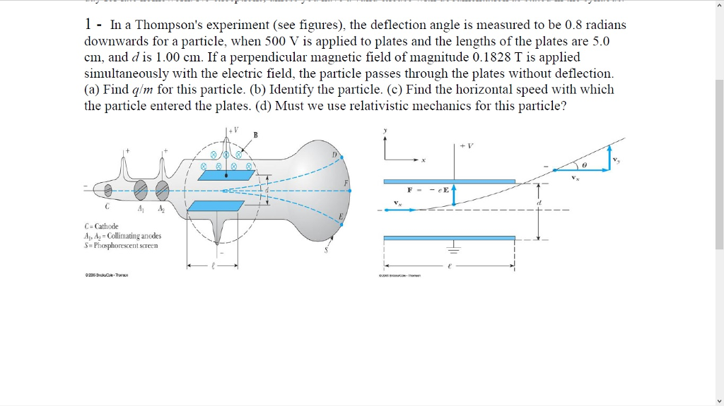 Solved In a Thompson's experiment (see figures), the | Chegg.com