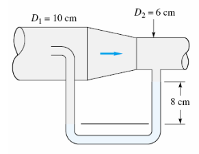 The flowing fluid is CO2 at 20°C. Neglect losses. | Chegg.com