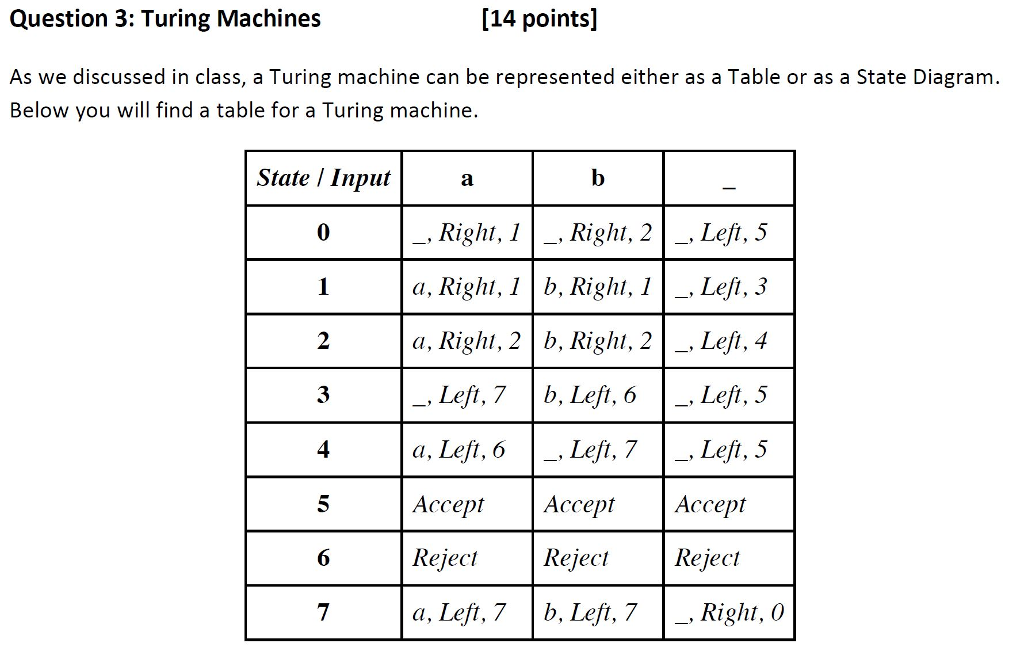Question 3: Turing Machines [14 points] As we | Chegg.com