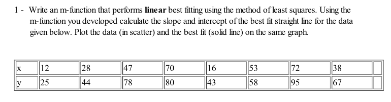 Solved Write an m-function that performs linear best fitting | Chegg.com