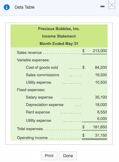Data Table Precious Bubbles Inc Income Statement Chegg data-table-precious-bubbles-inc-income-statement-chegg