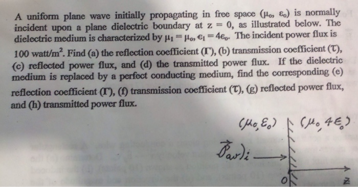 Solved A uniform plane wave initially propagating in free | Chegg.com