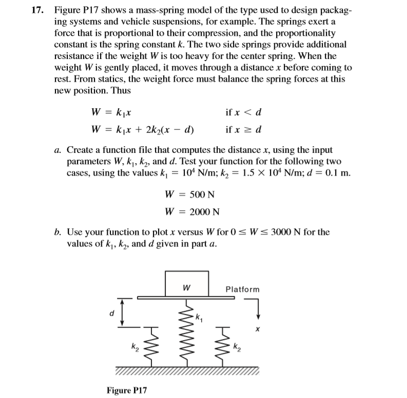 Figure P17 shows a mass-spring model of the type used | Chegg.com