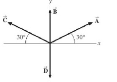 Solved The figure shows four vectors A, B, C, and D having | Chegg.com