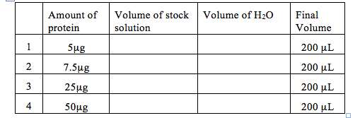 Solved Given a stock solution that contains 0.5 mg | Chegg.com