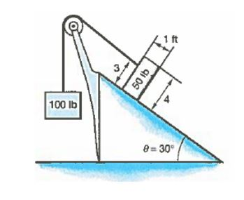 Solved Determine the frictional force between the 50 lb | Chegg.com