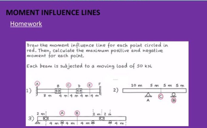 Solved Draw the moment influence line for each point circled | Chegg.com