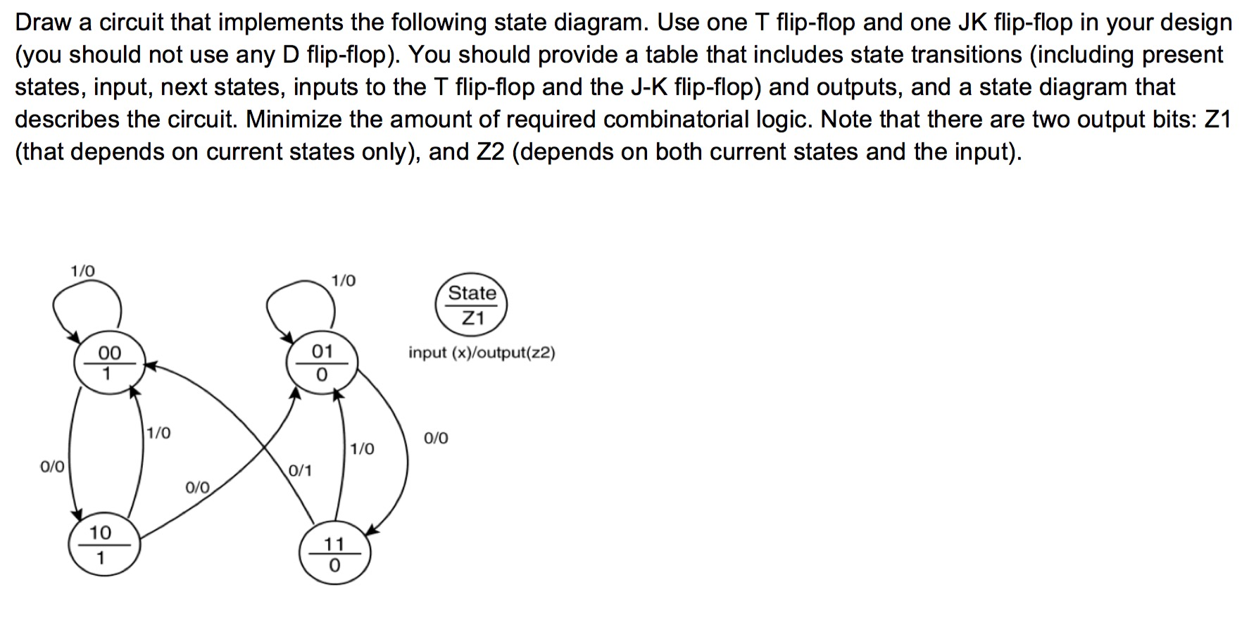 Solved Draw a circuit that implements the following state | Chegg.com