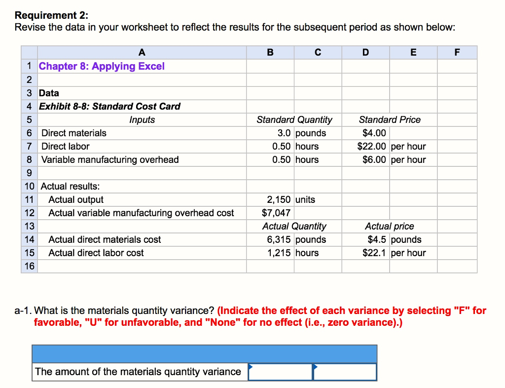 Solved Requirement 2: Revise the data in your worksheet to | Chegg.com