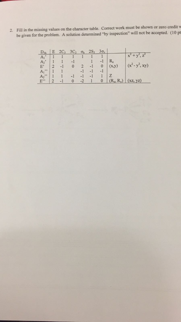 Solved Fill in the missing values on the character table. | Chegg.com