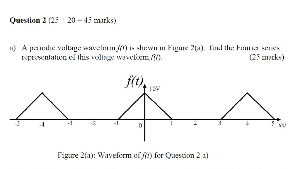 Solved A periodic voltage waveform f(t) is shown in Figure | Chegg.com