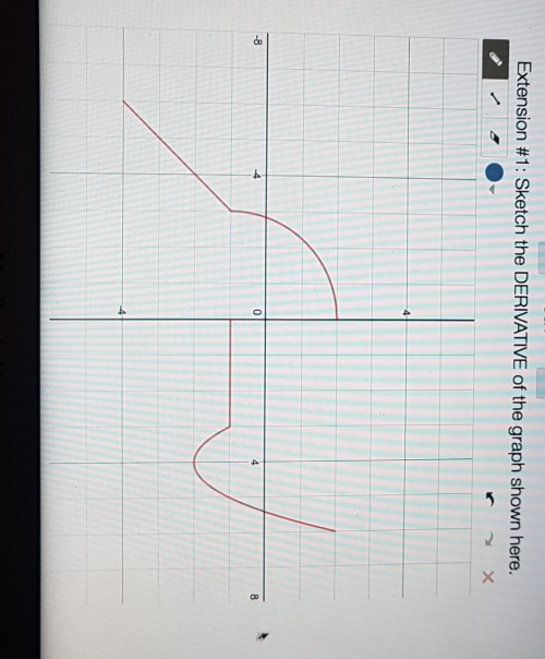 Solved Extension #1: Sketch the DERIVATIVE of the graph | Chegg.com