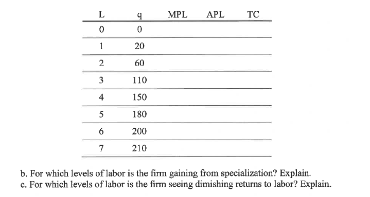 Solved Complete the table below. There are fixed costs of | Chegg.com