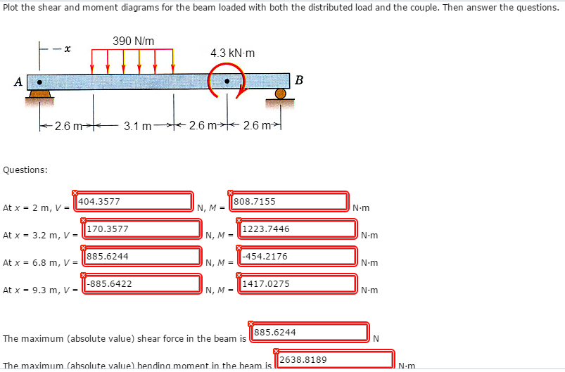 Solved Plot the shear and moment diagrams for the beam | Chegg.com