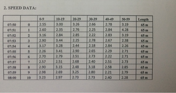 Q2. Find the speed values ,And the drawings. | Chegg.com
