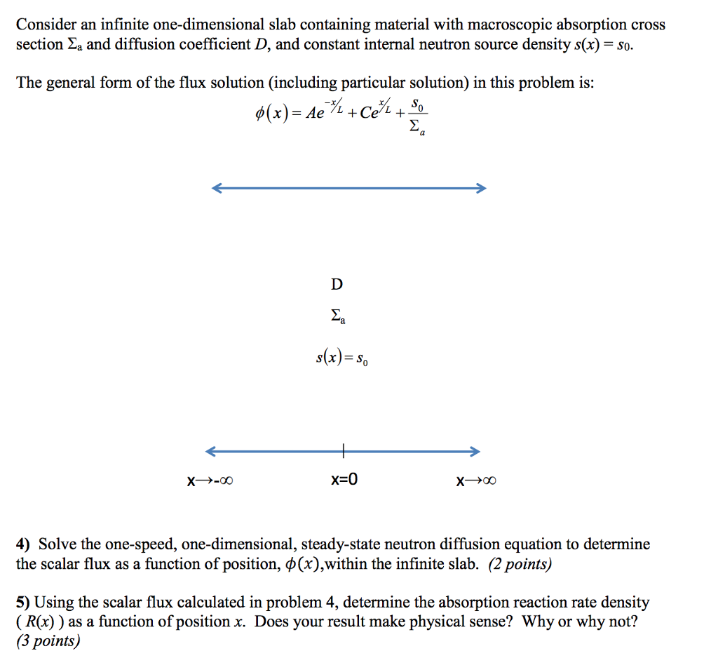 Solved Consider an infinite one-dimensional slab containing | Chegg.com