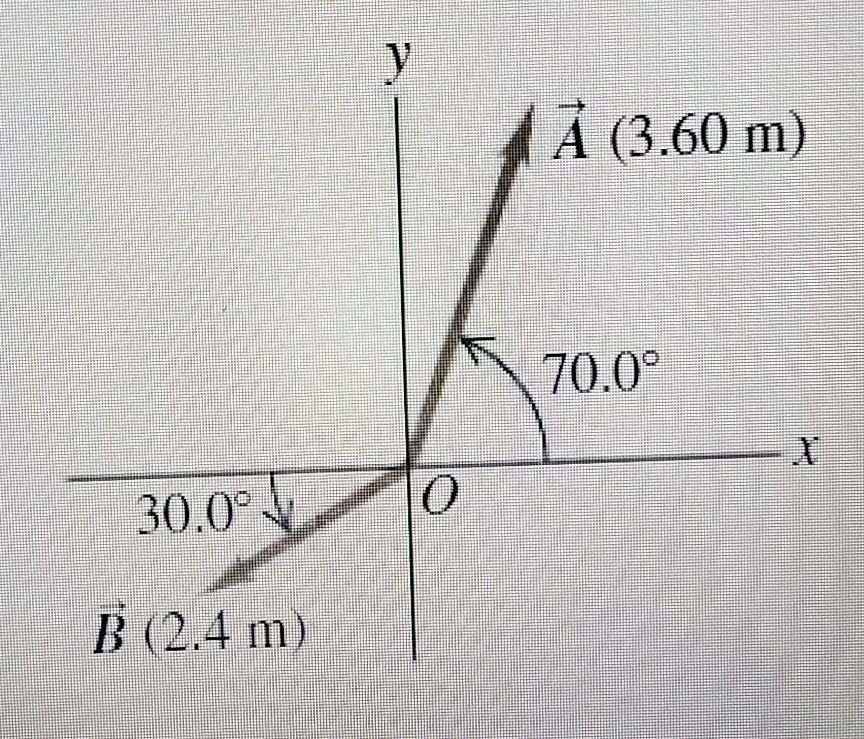 Solved A (3.60 m) 70.0 10 B (2.4 m) ITn | Chegg.com