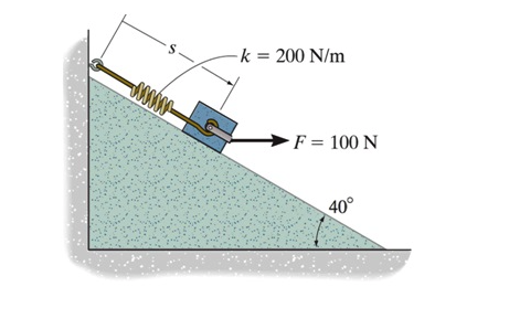 Solved The 10-kg block slides down 2 m on the rough surface | Chegg.com