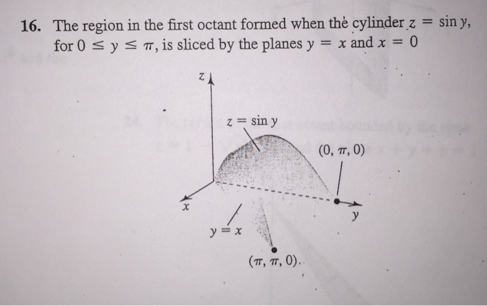 Solved 16. The region in the first octant formed when the | Chegg.com