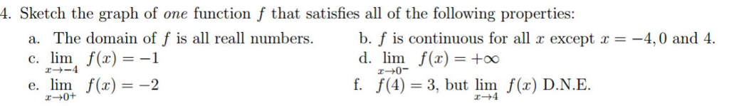 Solved Sketch the graph of one function f that satisfies all | Chegg.com