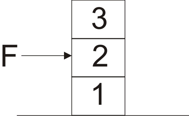 Solved 3 boxes are stacked on top of each other, as shown. Â | Chegg.com