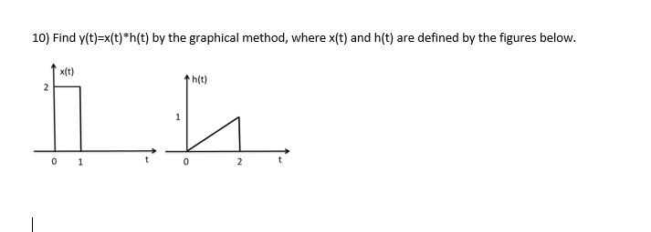 Solved Find y(t) = x(t)*h(t) by the graphical method, where | Chegg.com