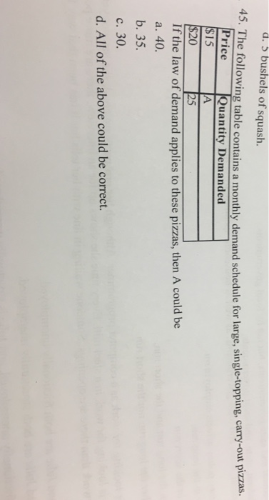 Solved The following table contains a monthly demand | Chegg.com