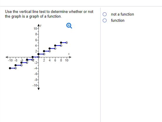 Solved Use the vertical line test to determine whether or | Chegg.com