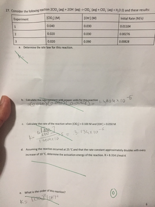 Solved Consider the following reaction 2ClO_2 (aq) + 2OH | Chegg.com