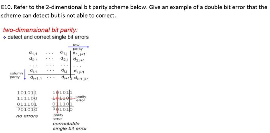 Solved Refer to the 2-dimensional bit parity scheme below. | Chegg.com