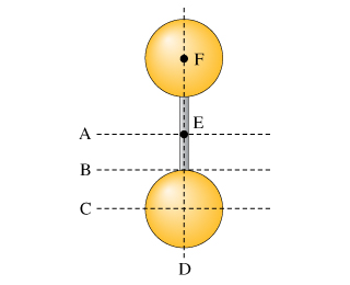 Solved Two identical uniform solid spheres are attached by a | Chegg.com