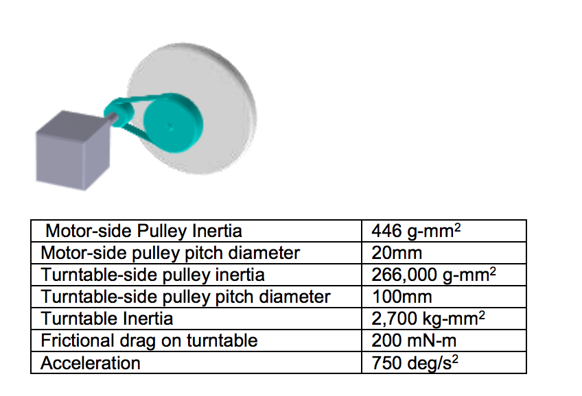 Solved As seen on the next page, a positioning turntable is | Chegg.com